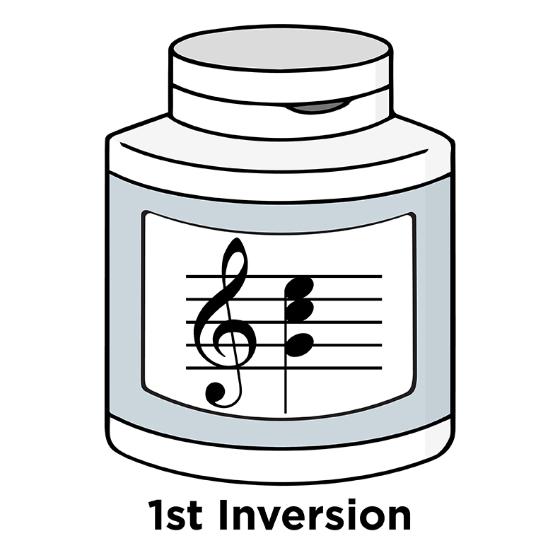 Level 4 Unit 4 1 5 Interactive Piano Method 