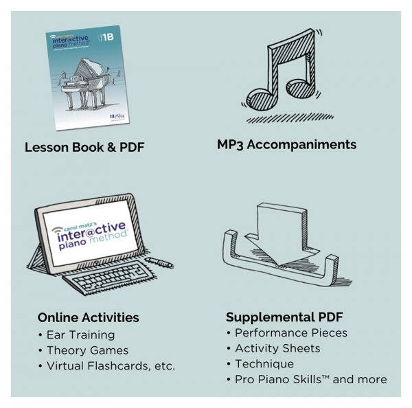 How the Interactive Piano Method® Works