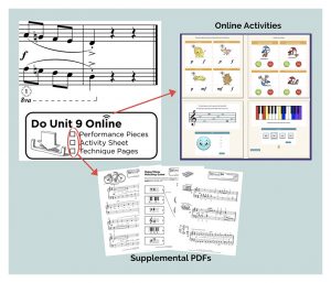 How the Interactive Piano Method® Works