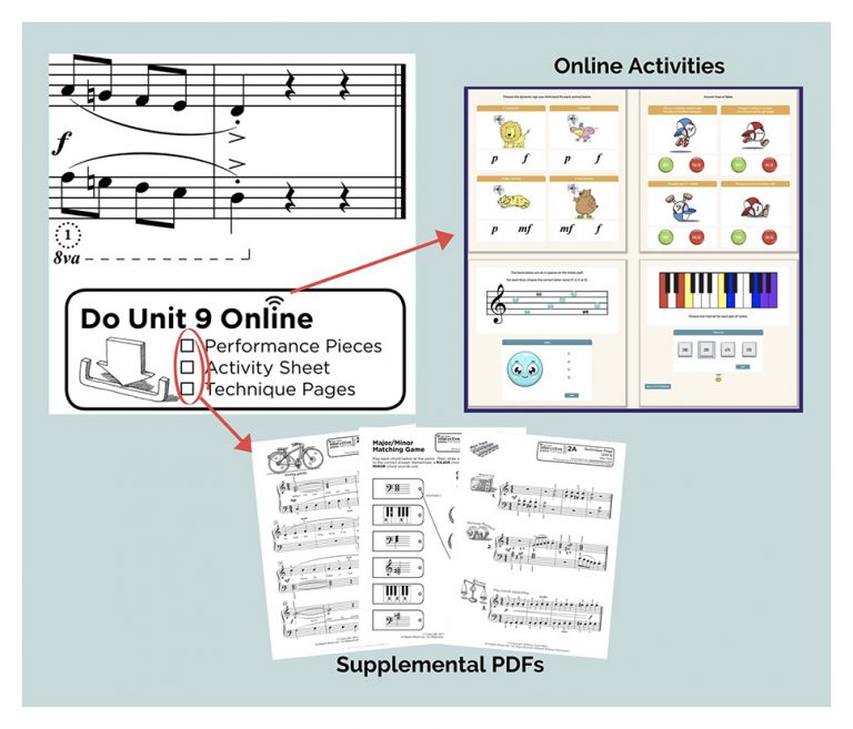 How the Interactive Piano Method® Works