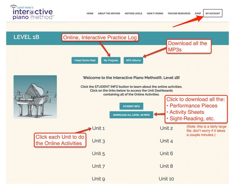 How the Interactive Piano Method® Works